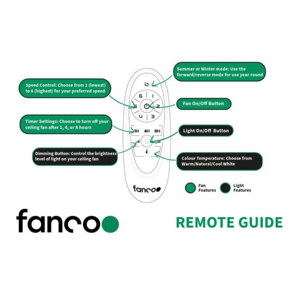 Fanco Eco Style DC Ceiling Fan with CCT LED Light. White 52 ...