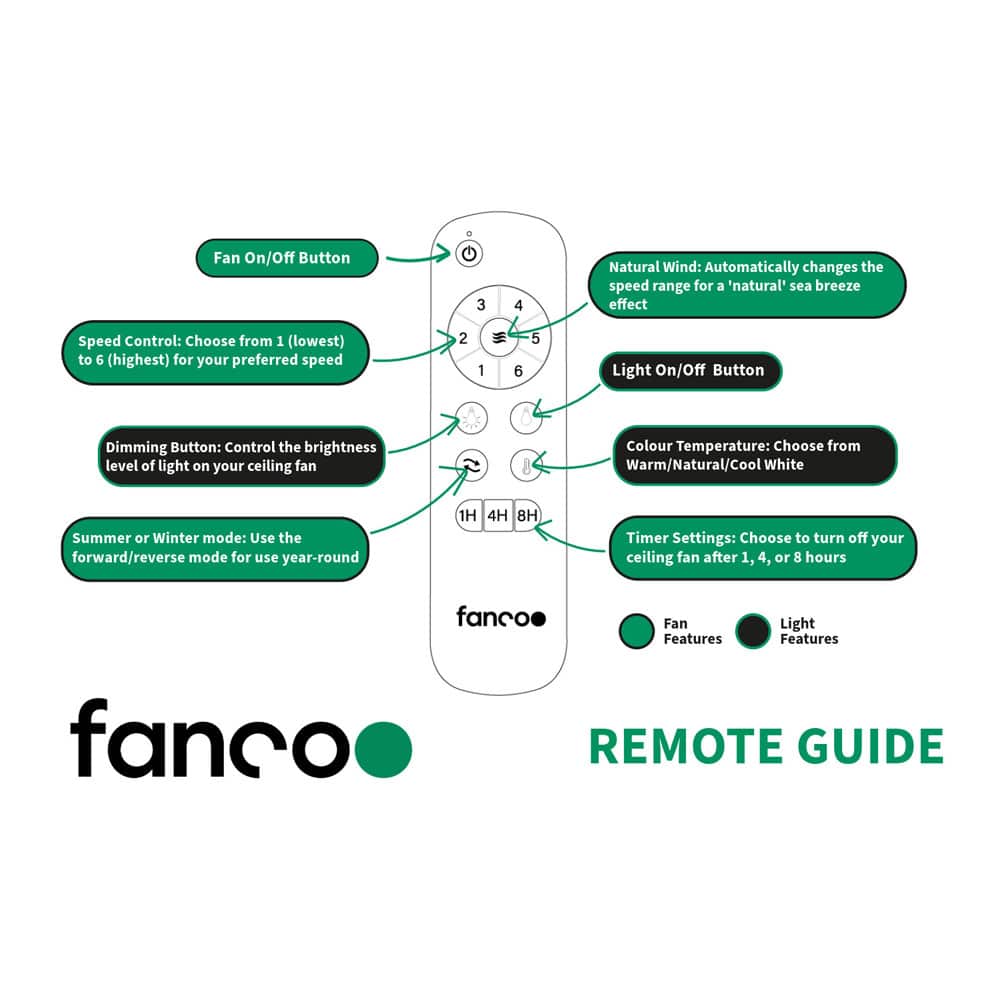 Origin DC Ceiling Fan With Remote & LED Light - White 56" | Fansonline ...