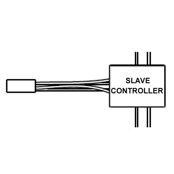 301 Moved Permanently