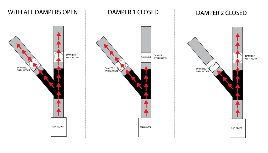 Electronic Zoning Kit for 3 Rooms. 150mm Dampers | Fansonline Australia
