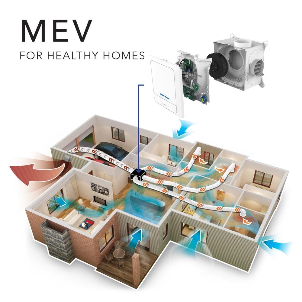 Vent-Axia Multivent Continuous Ventilation Kit - Fansonline Australia