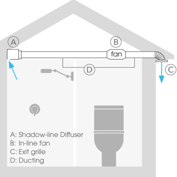 301 Moved Permanently